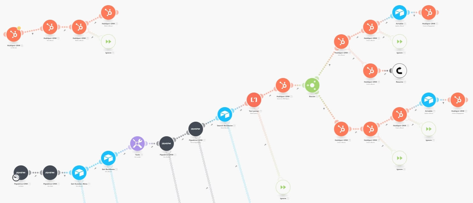 CRM-Migration: 2 Beispiele: Von Pipedrive zu Hubspot zu Salesforce